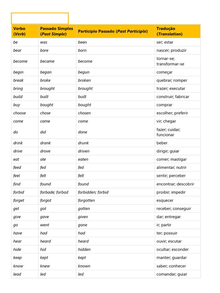 Imprimir Verbs Regulares e Irregulares | PDF