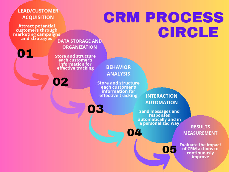 Colorful Success Circle Steps Diagram | PDF
