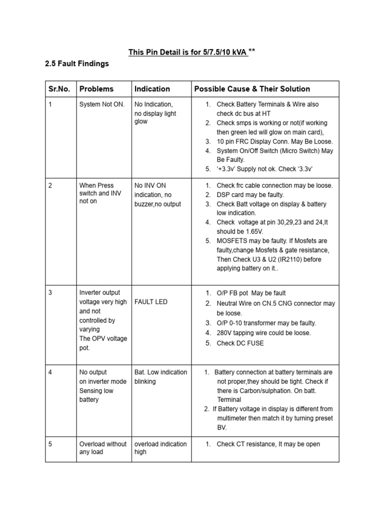 Alfa Plus PCU Fault Finding | PDF | Power Inverter | Fuse (Electrical)
