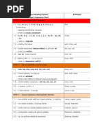 Wilson Reading System Scope & Sequence | PDF | Syllable | Human ...