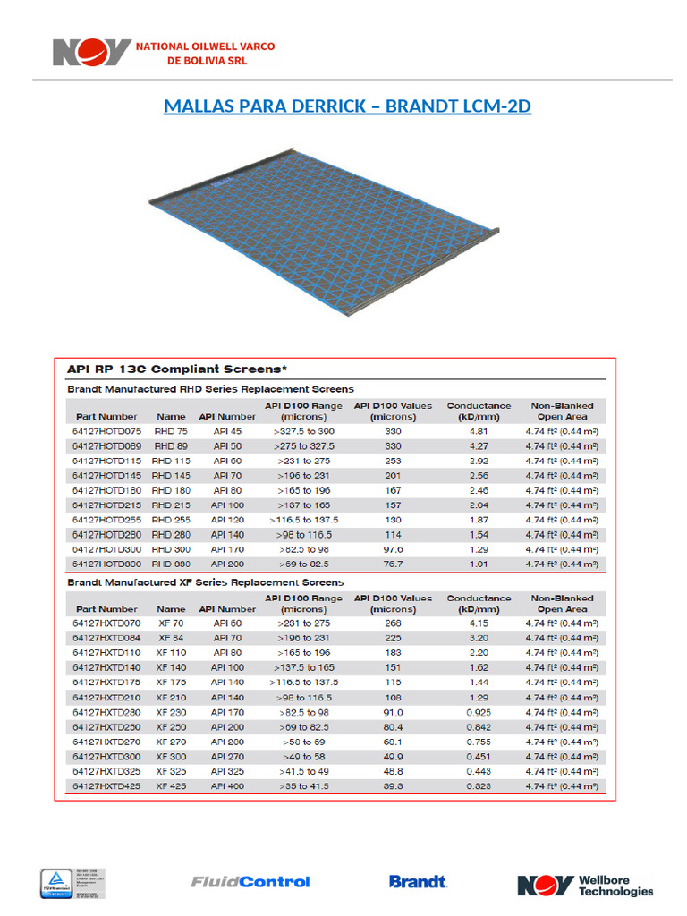 Guía Api - Mallas | PDF
