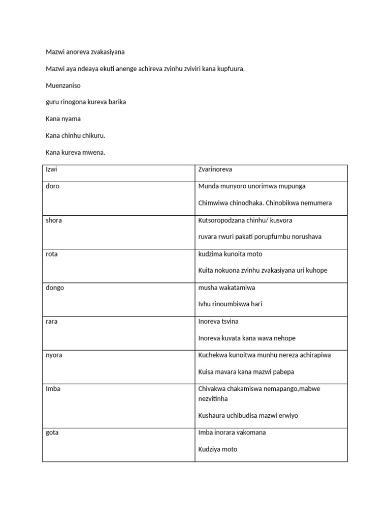Mazwi Anoreva Z | PDF