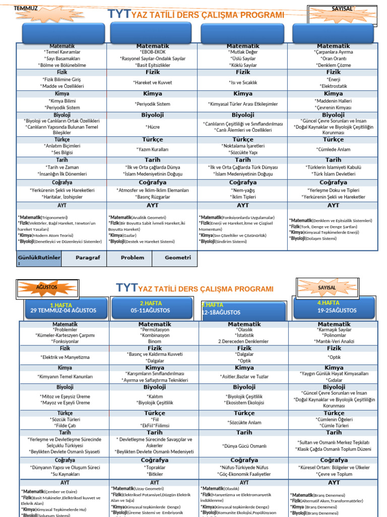 TYT AYT Sayisal Yaz Tatili Ders Calisma Programi | PDF