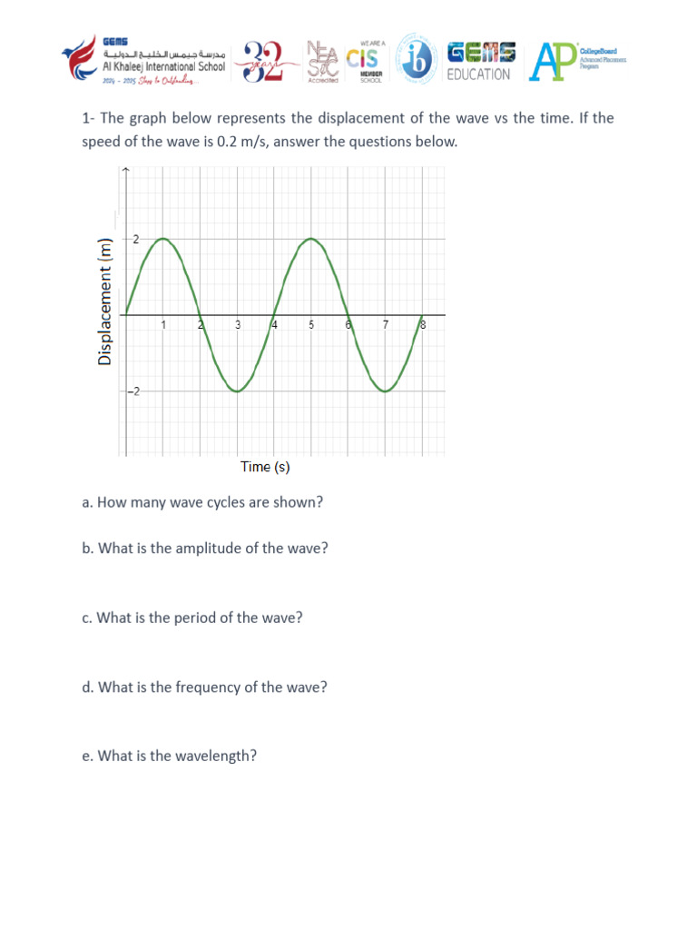 Meiting Zeng - Waves Practice | PDF