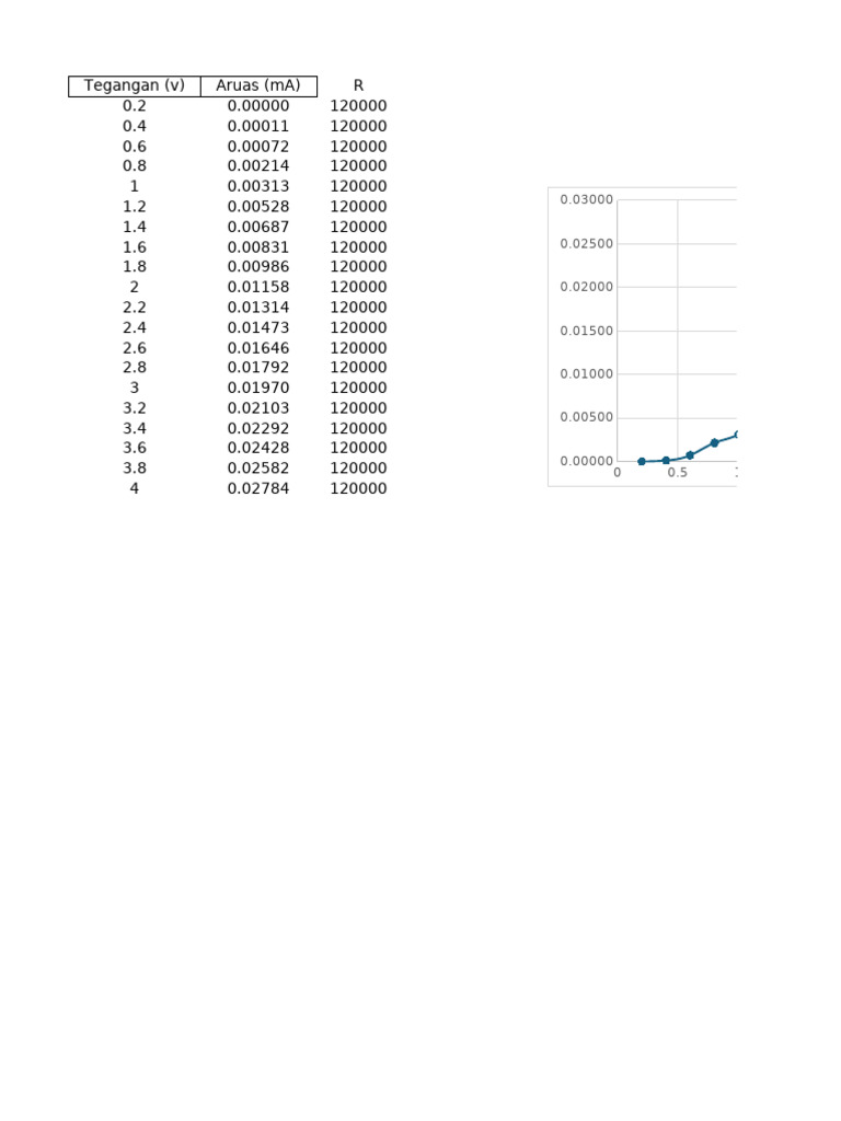 Dioda Penyearah Dan Zener | PDF