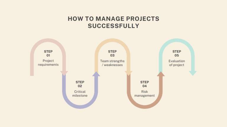 Yellow Simple Steps Project Management Timeline Brainstorm - 20250611 ...