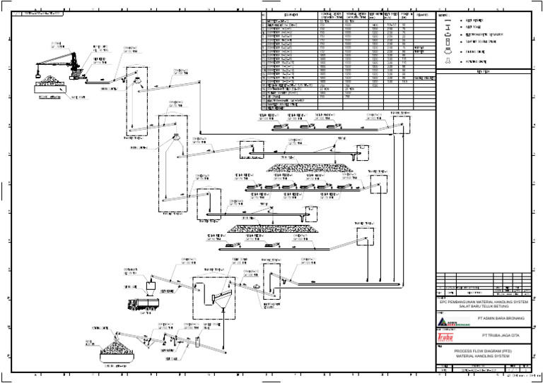 SBTB ABB X4 PF 001 Process Flow Diagram Sheet1 | PDF
