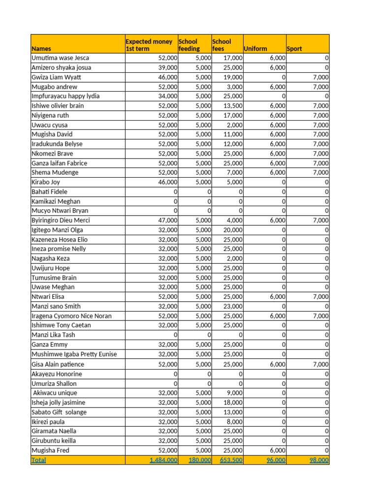 List of School Fees Kabarore 2024-2025 | PDF