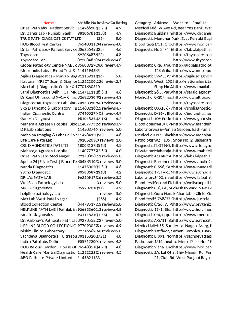 Data of Pathlogy Lab in Punabi Bagh | PDF | Medical Imaging | Medicine