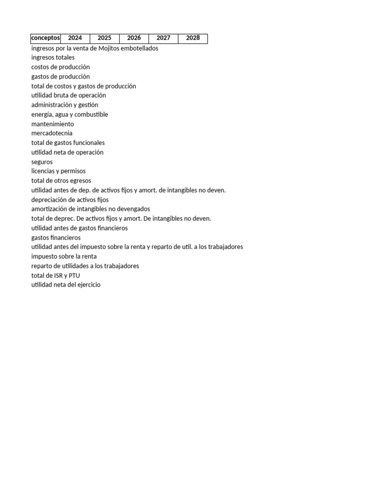 Formato Estado Resultados Proforma | PDF