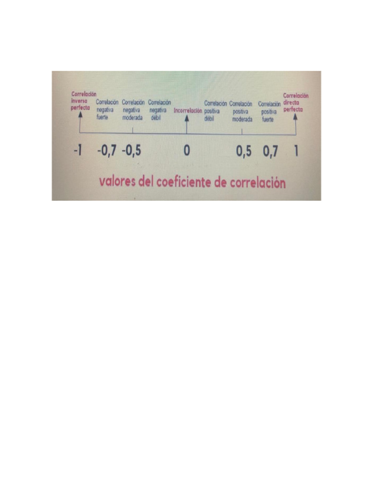 Grafica de Correlacion Pearson | PDF