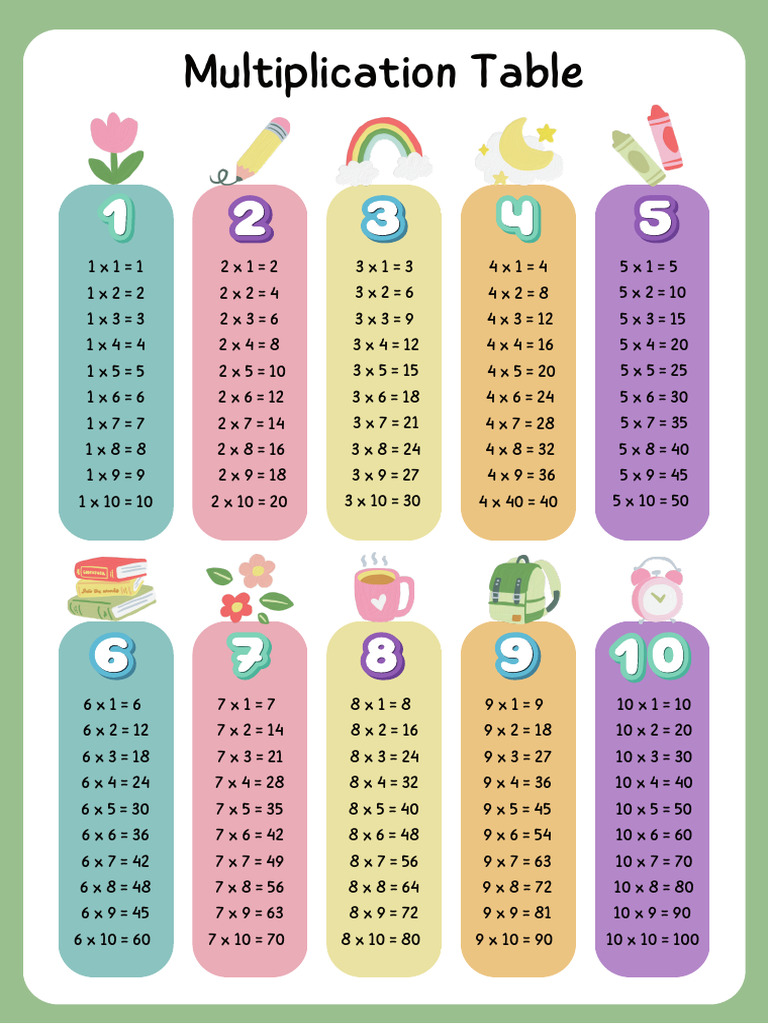 Colorful Cute Multiplication Table Math Poster - 20250610 - 134930 ...