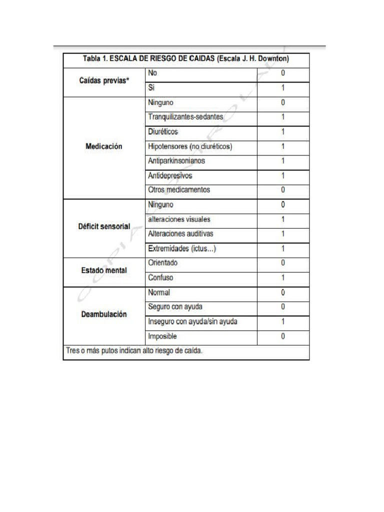 Escala de Valoracion de Riesgo de Caidas | PDF
