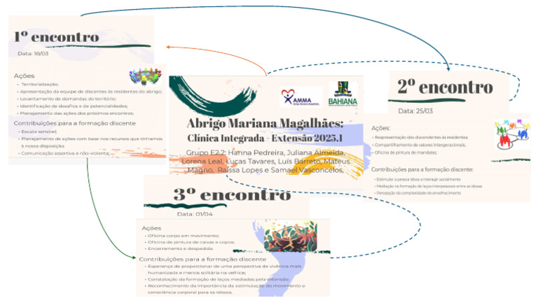 Extensão - Mapa Mental E2.2 | PDF