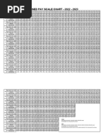 Revised Pay Scales 1972 To 2022 PDF | PDF | Battles | Military Operations