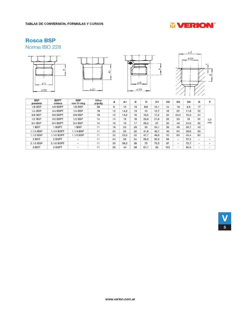 Tabela de Rosca Bsp | PDF