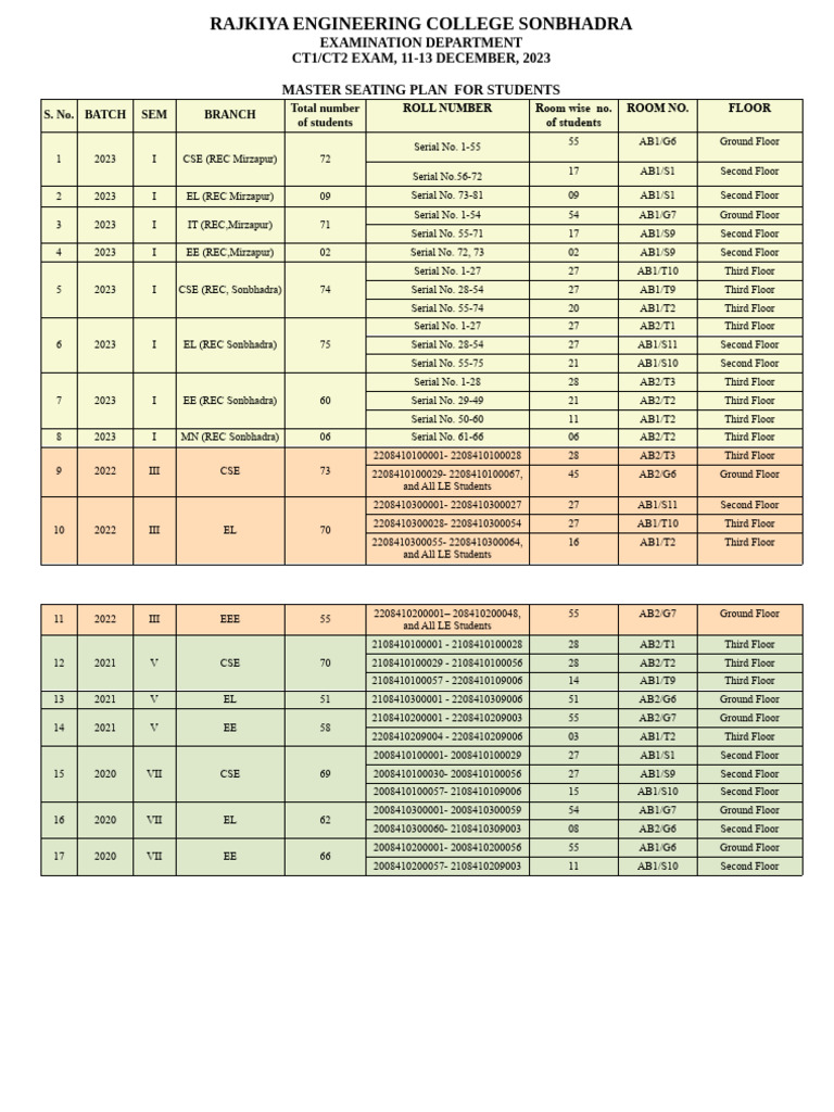 CT1 and CT2 Master Seating Plan | PDF