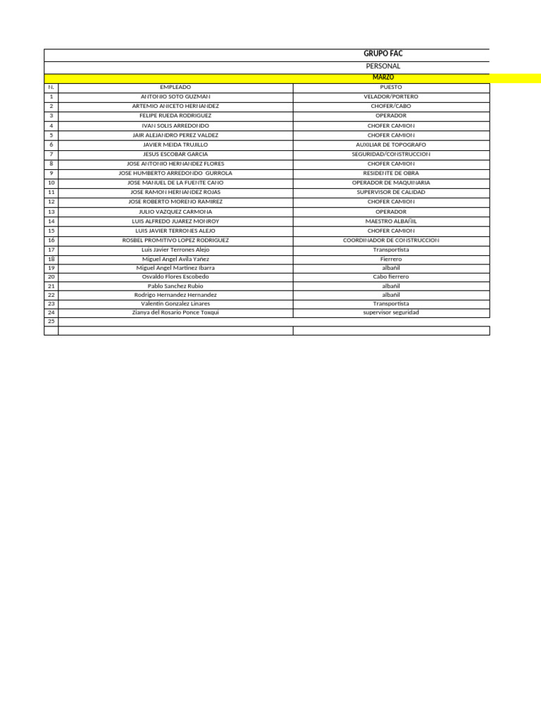 Listado Personal Gpo Fac | PDF