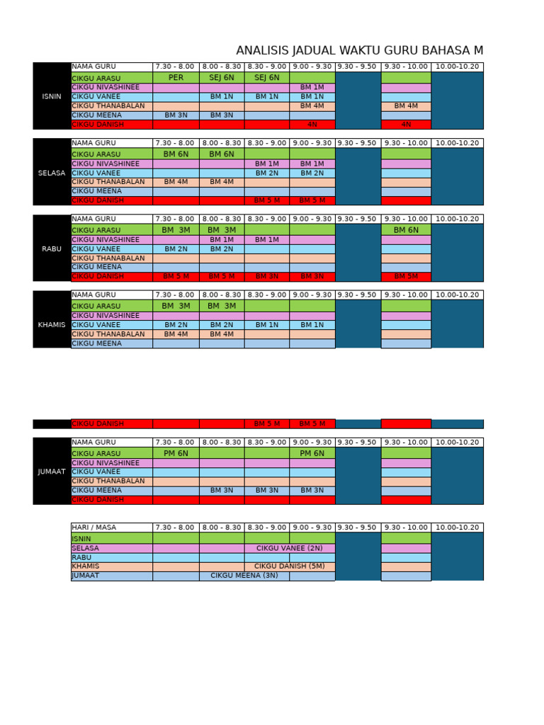 Analisis Jadual Waktu Guru BM 2025 | PDF