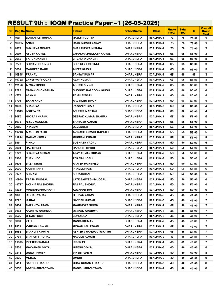 Result IX - IOQM Practice Paper - 1 (26!05!2025) | PDF