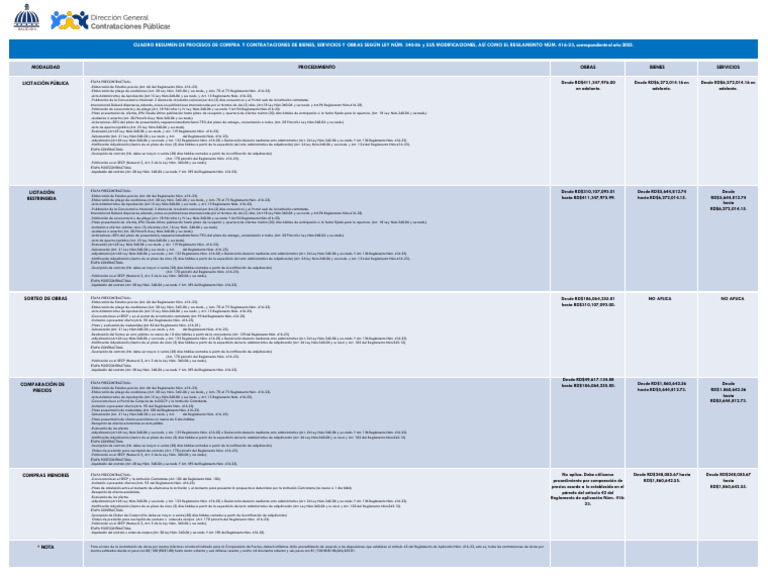 Cuadro Resumen de Umbrales 2025 | PDF