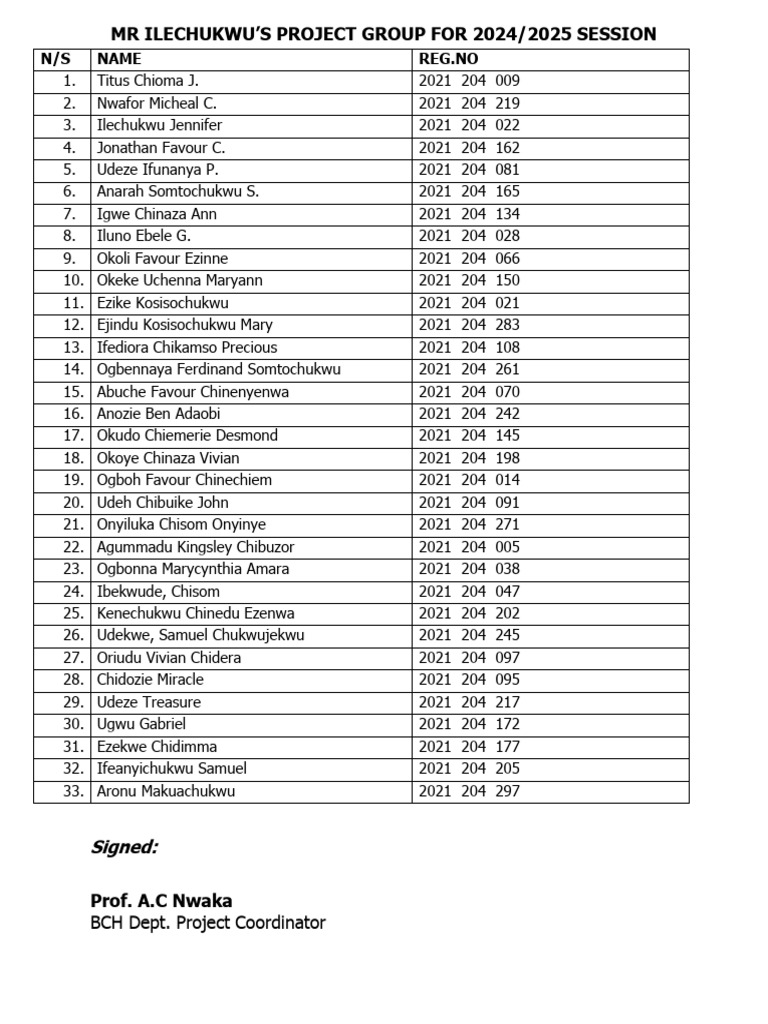 BCH Dept 2024-25 Project Groups - LNK | PDF