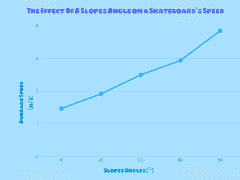 Red Modern Line Chart Diagram Graph | PDF