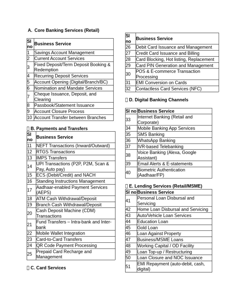 Comprehensive Banking Services List | PDF | Financial Services ...