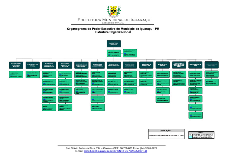 Contato da Prefeitura de Iguaraçu | PDF