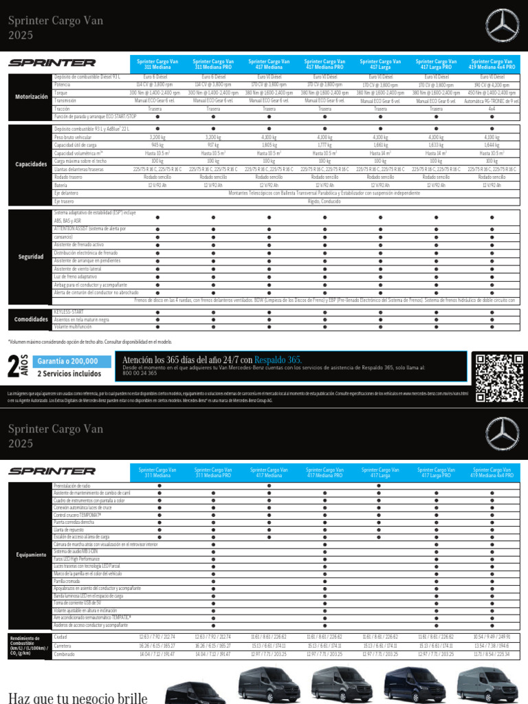 Ficha Tecnica Sprinter 2025 | PDF | Coche | Vehículo de motor