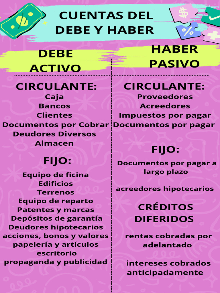 Cuentas Del Debe y Haber | PDF