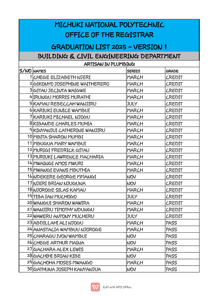 Michuki Polytechnic Graduation List 2025 | PDF