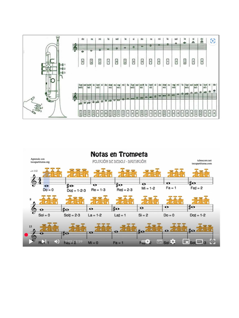 Trompete Digitacao - Eficiente | PDF