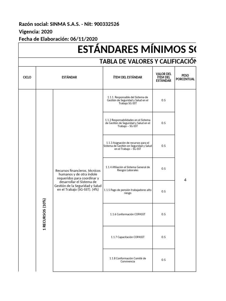 Estan Dares Mini Mos | PDF | Auditoría
