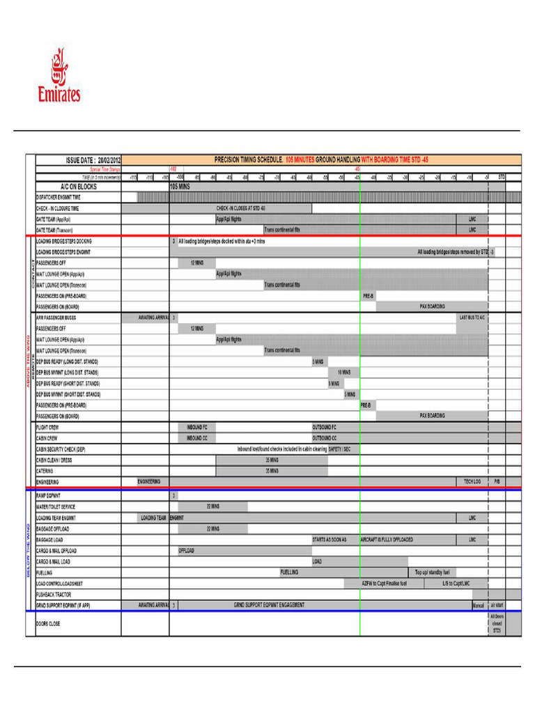 05C PTS 105 Mins | PDF