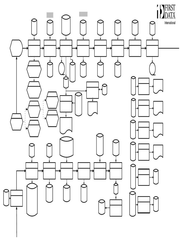 FAS 8.0 System Flowchart | PDF