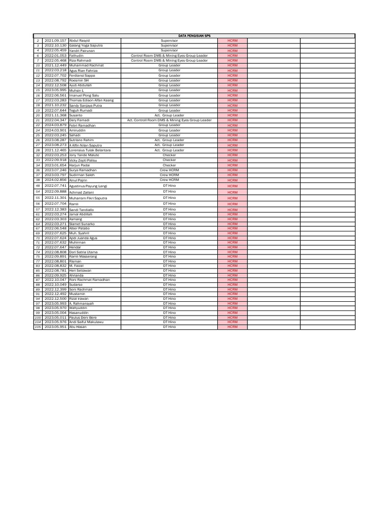 Data Sps HCRM - Qhse | PDF