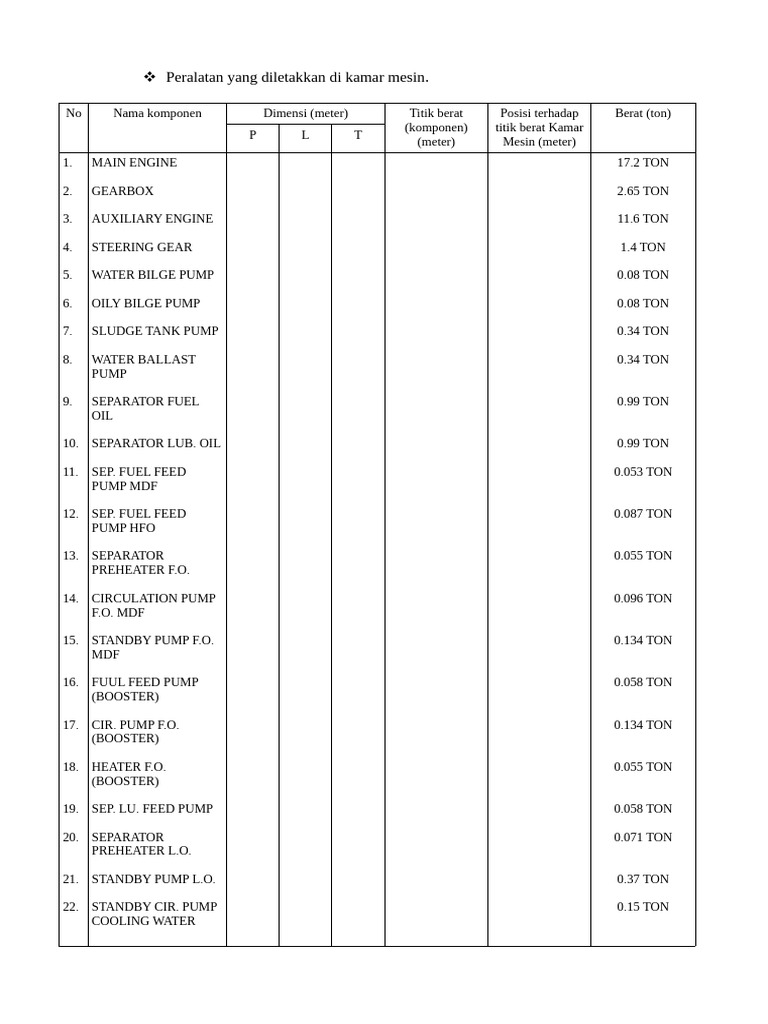 Tabel Peralatan Kamar Mesin Kelompok 5 | PDF | Energy Technology