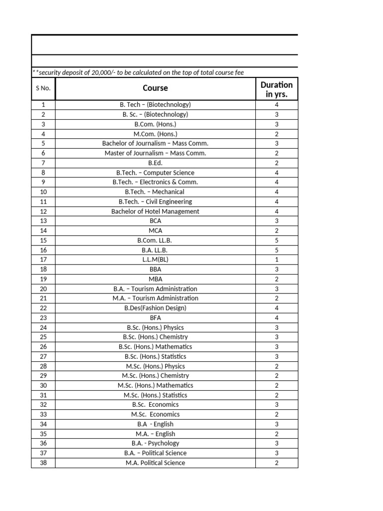 Amity University Kolkata Course Fees 2024 | PDF | Academic Degree | Science