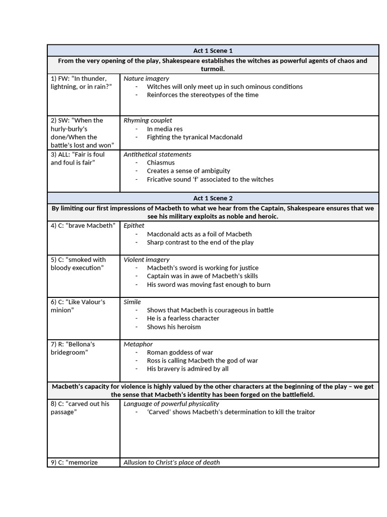 Act 1 - Key Quotations For Annotation | PDF | Macbeth