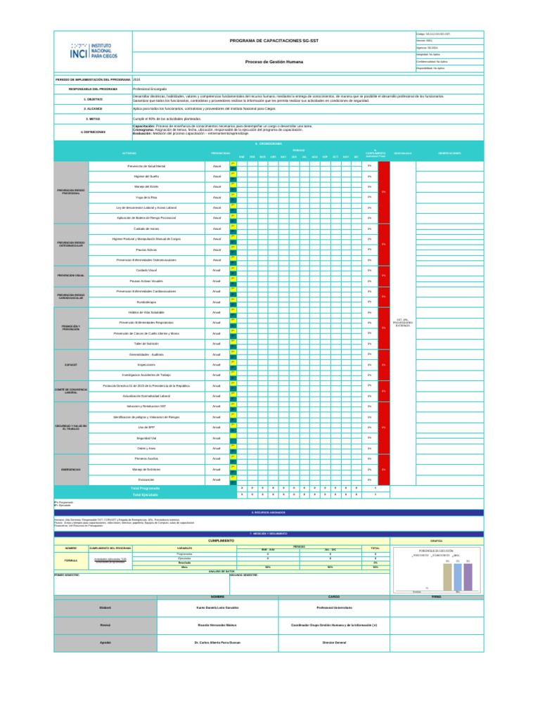 Programa de Capacitaciones SG-SST 2024 | PDF