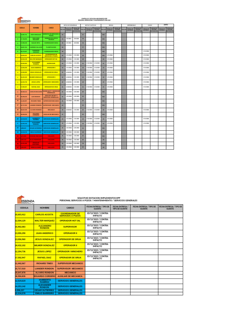 Cronograma de Dotación de Epp 2024 | PDF