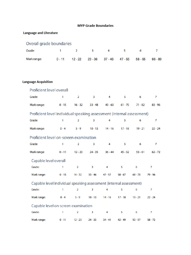 MYP Grade Boundaries Overview | PDF