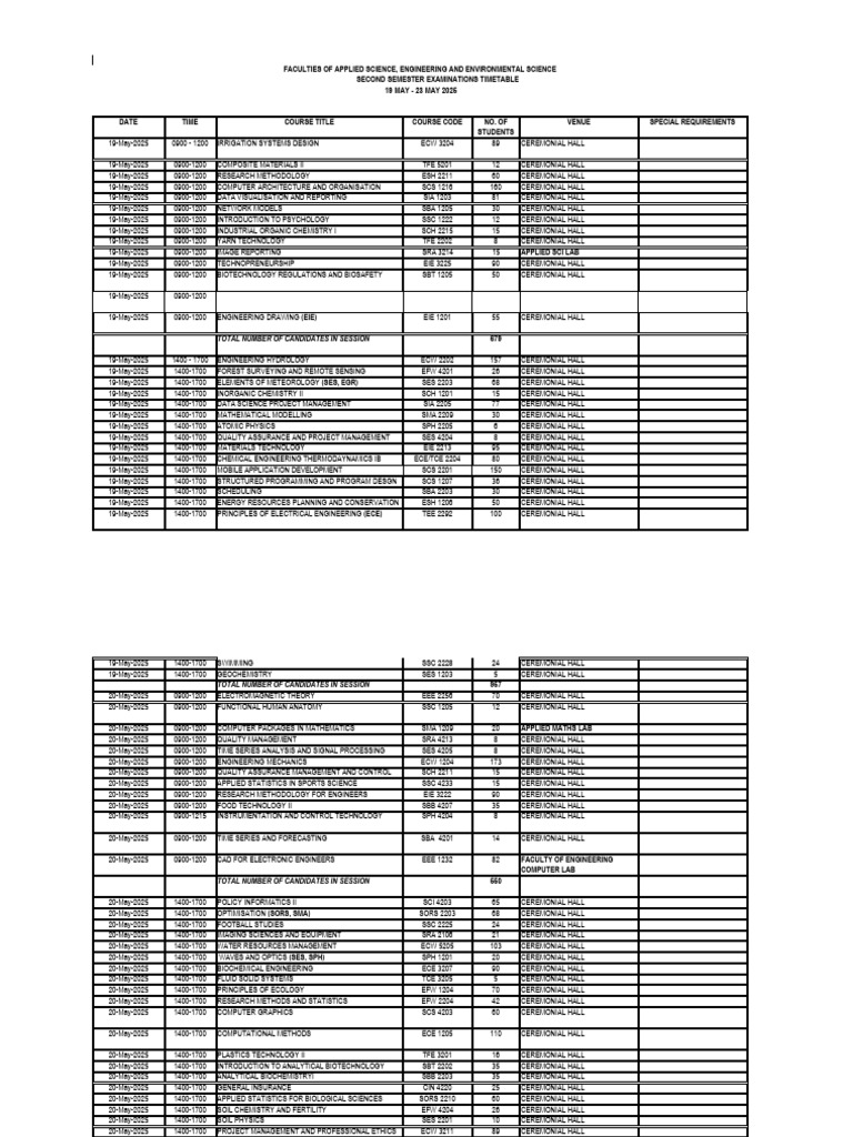 Applied Science, Environmental Science and Engineering August Intake ...