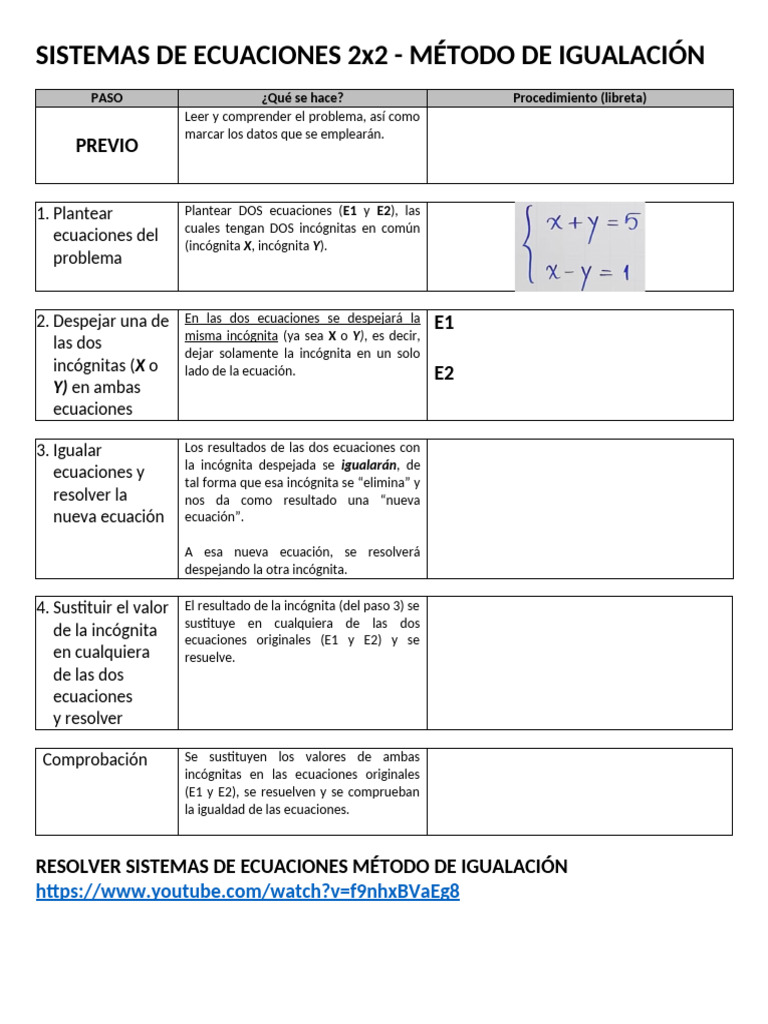 Método de Igualación en 2x2 | PDF