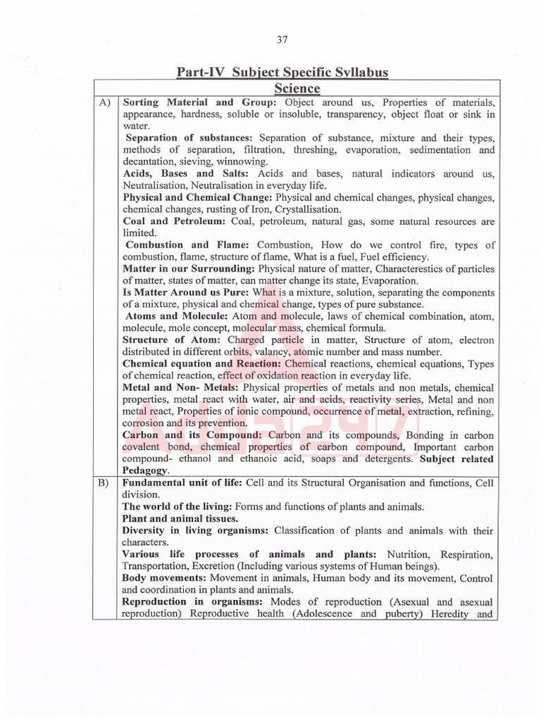 HTET Level 2 Science Syllabus 2025 | PDF