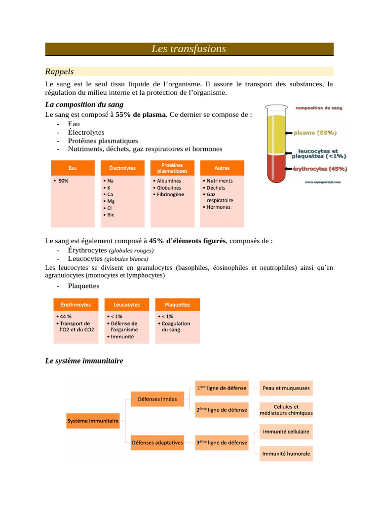 Transfusions sanguines et dons de plasma | PDF | Globule blanc ...