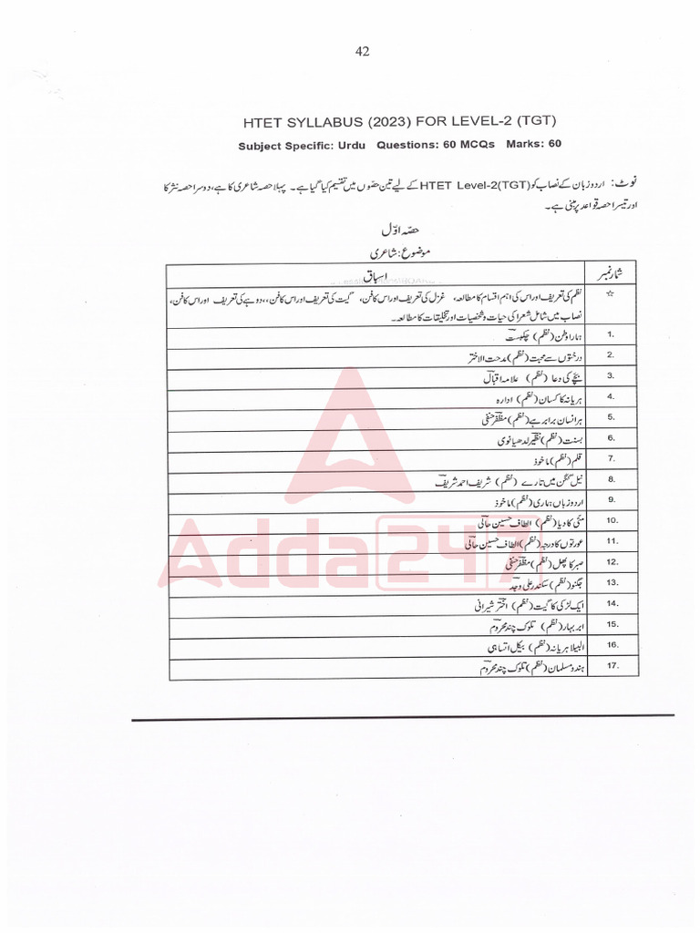 HTET Level 2 Urdu Syllabus | PDF