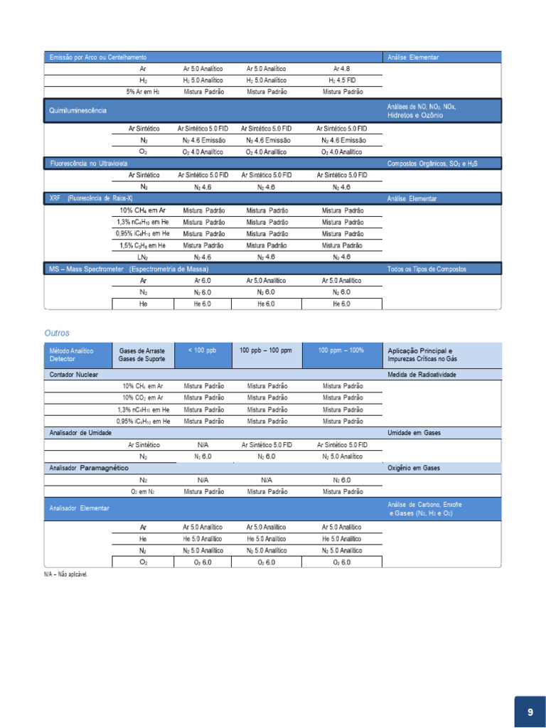 Catálogo - Airlab (1) 10 | PDF