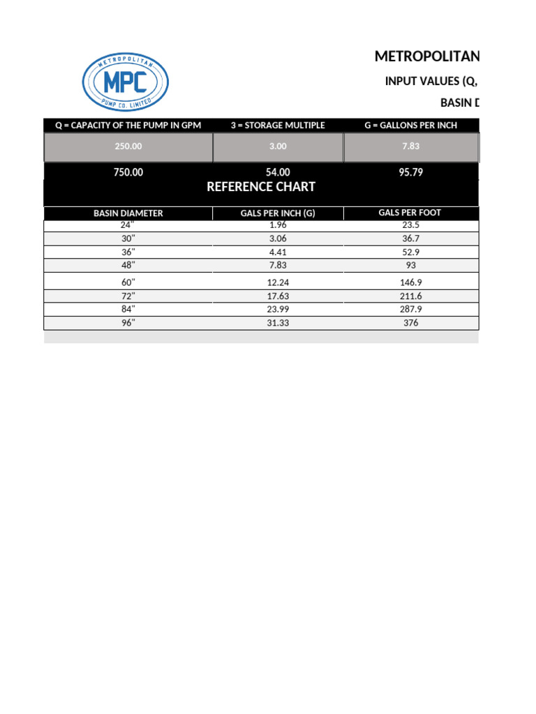 6744b989280fb011442c5958 - Metropolitan Pump Basin Depth Calculator | PDF